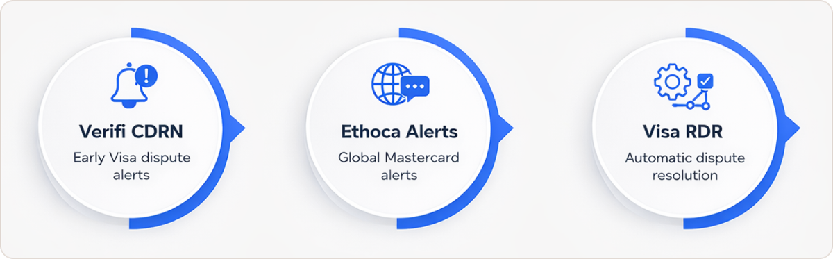 Chargeback Alerts 2026: Verifi vs Ethoca vs RDR Guide