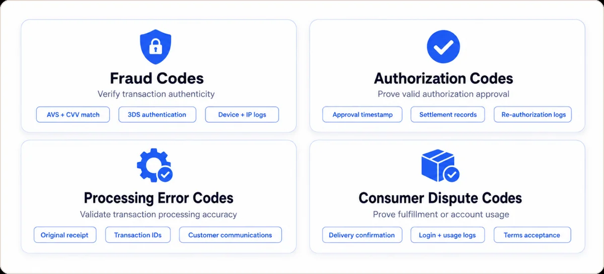 Chargeback Reason Codes: The 2026 Merchant Guide